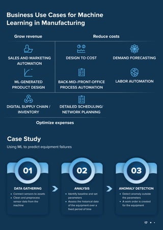 Machine Learning Use Cases in 2023 | PDF