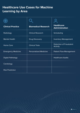 Machine Learning Use Cases in 2023 | PDF
