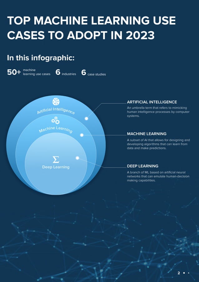 Machine Learning Use Cases in 2023 | PDF