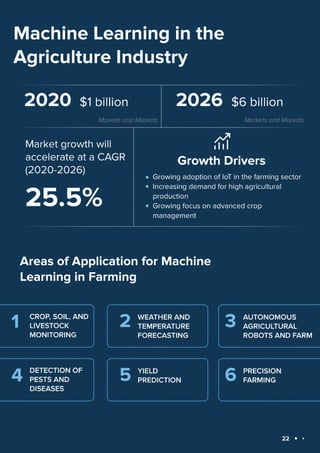 Machine Learning Use Cases in 2023 | PDF