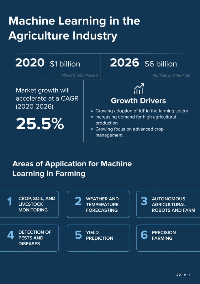 Machine Learning Use Cases in 2023 | PDF
