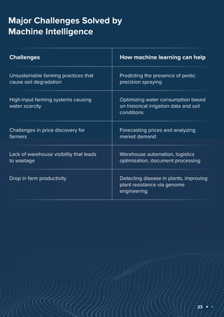 Machine Learning Use Cases in 2023 | PDF