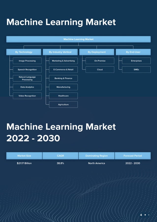 Machine Learning Use Cases in 2023 | PDF