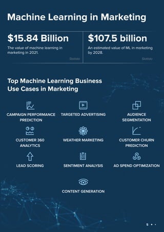 Machine Learning Use Cases in 2023 | PDF