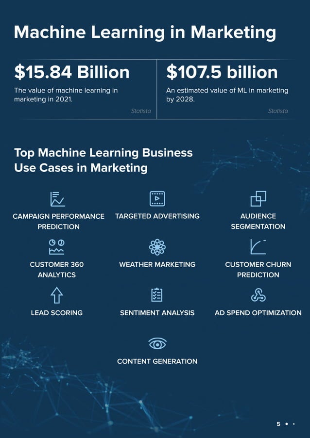 Machine Learning Use Cases in 2023 | PDF