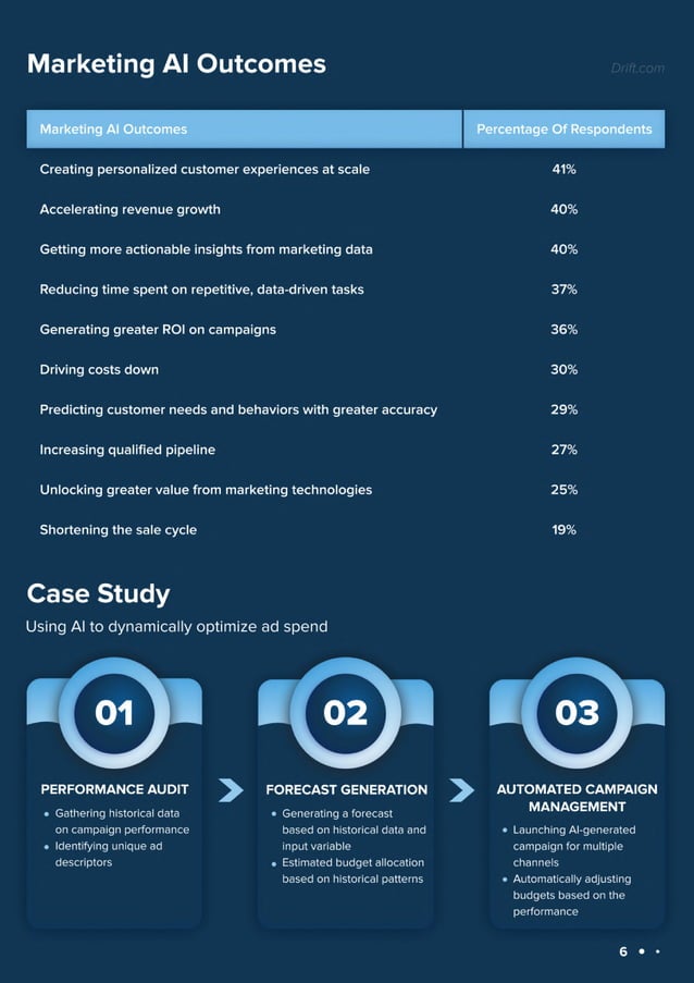 Machine Learning Use Cases in 2023 | PDF