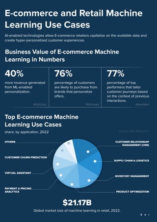 Machine Learning Use Cases in 2023 | PDF