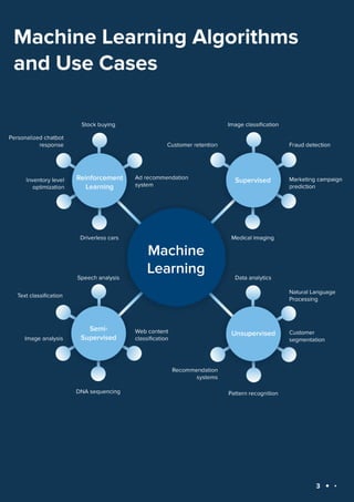 Machine Learning Use Cases in 2023 | PDF