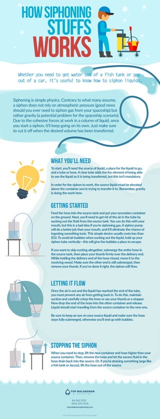 How Siphoning Stuff Works | PDF