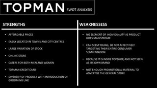 Topman presentation | PPTX