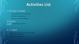 Top man showroom employee management | PPT