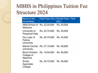Top Medical Universities Philippines for Indian Students-1.pdf