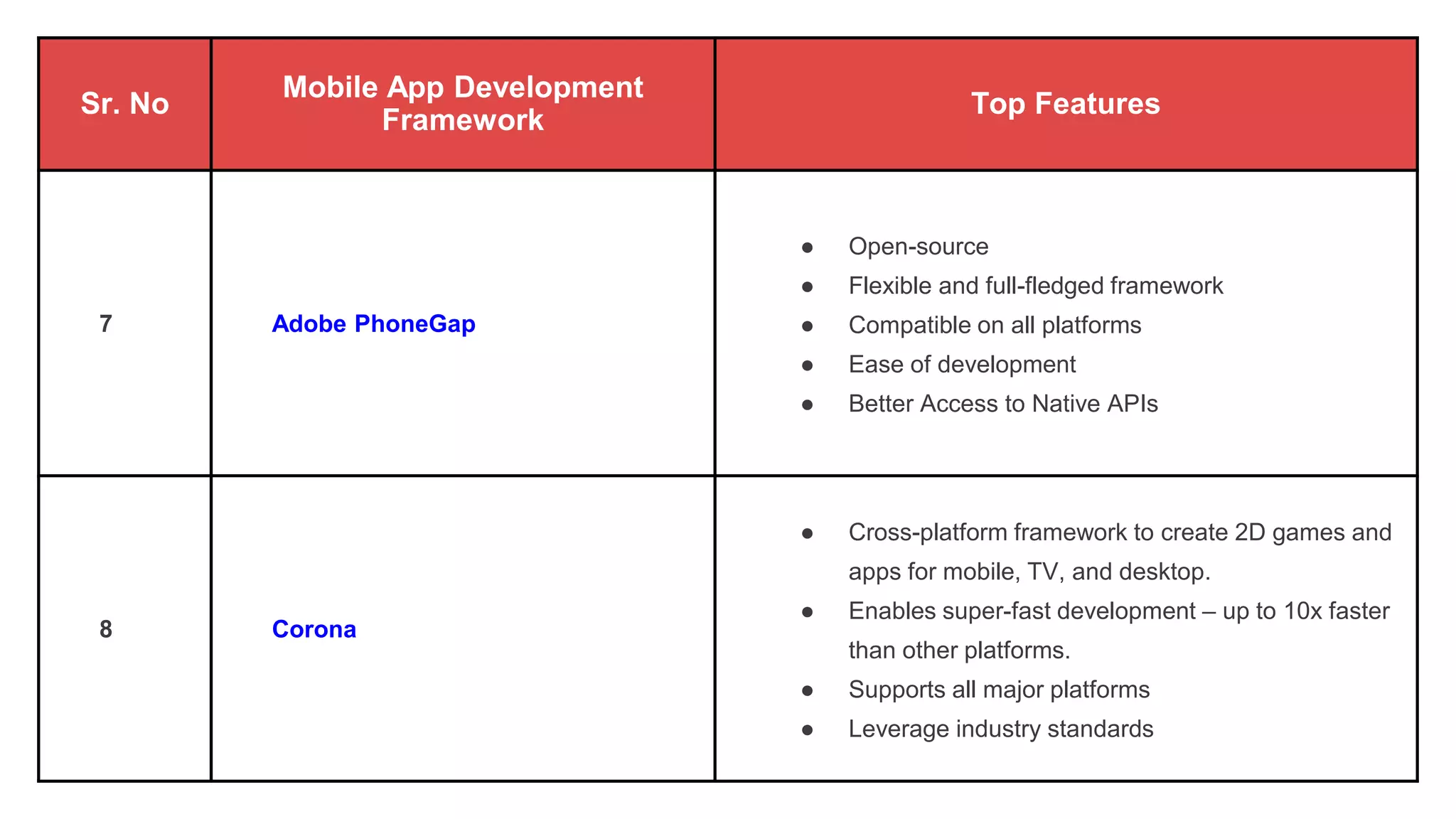 Top 11 Mobile App Development Frameworks | PPTX