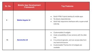 Top 11 Mobile App Development Frameworks | PPTX