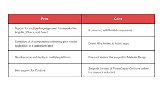 Top 11 Mobile App Development Frameworks | PPTX