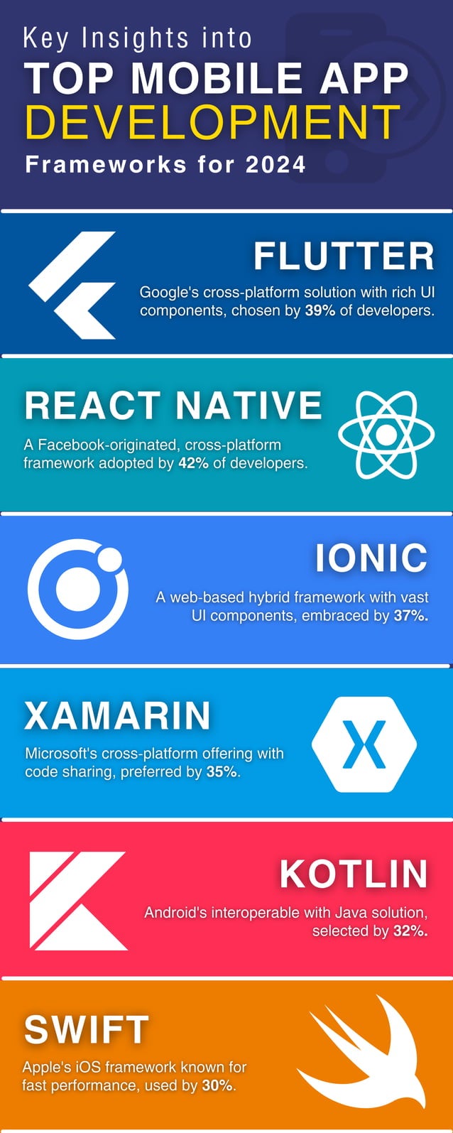 Top Mobile App Development Frameworks for 2024 | PDF