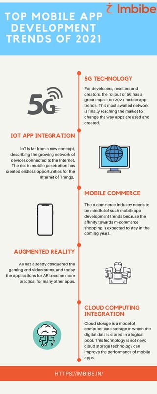 TOP MOBILE APP DEVELOPMENT TRENDS OF 2021 | PDF
