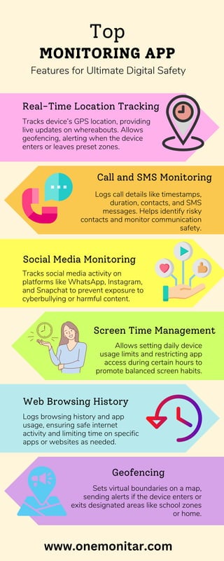 Top Monitoring App Features for Ultimate Digital Safety | PDF