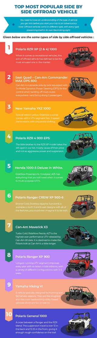 Top most popular side by side offroad vehicle infographic | PDF