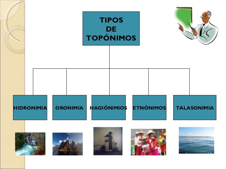 Topónimos