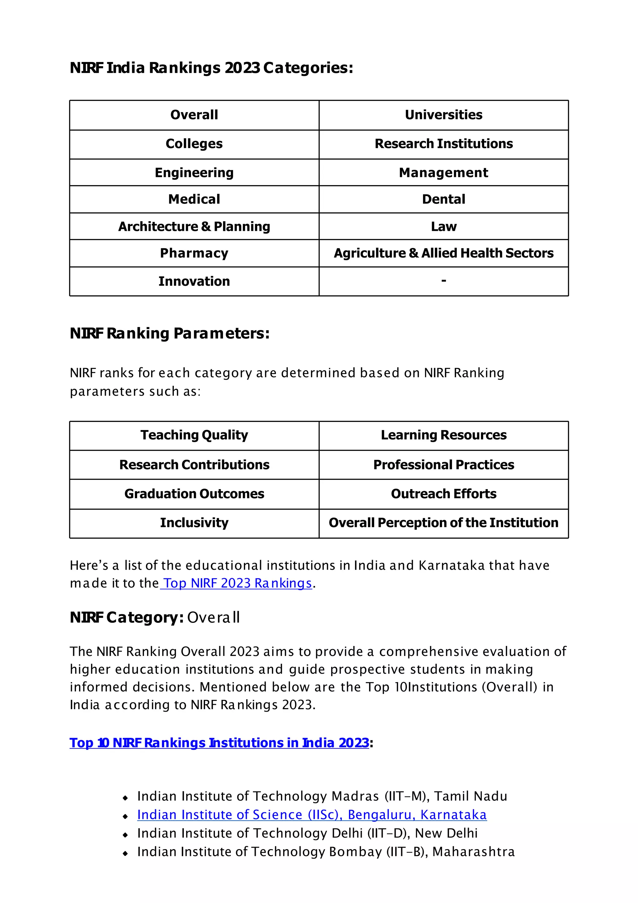 List of Top NIRF Ranking Institutions in Karnataka and India.pdf