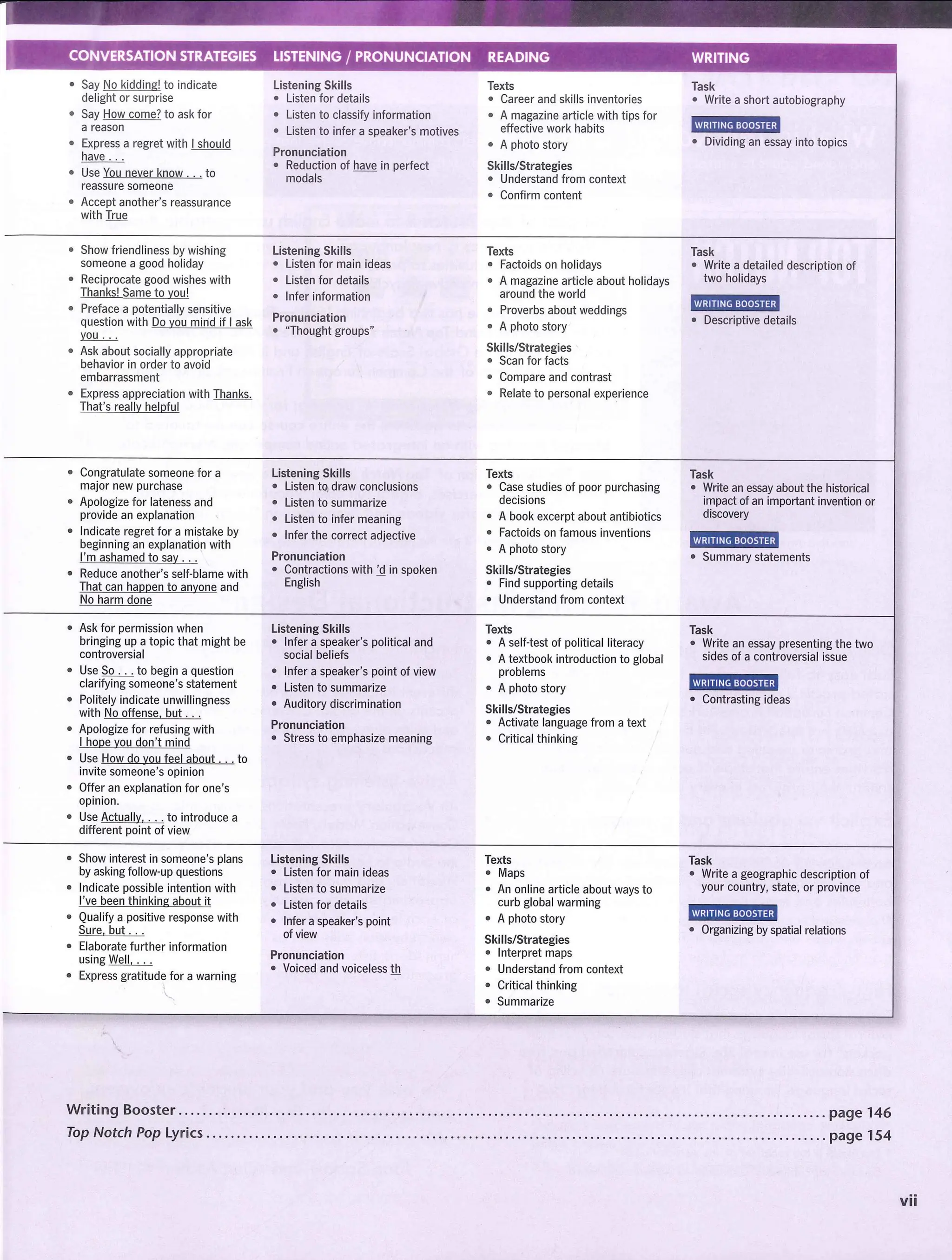 Top Notch 3 Student Book (file PDF) Thiem | PDF
