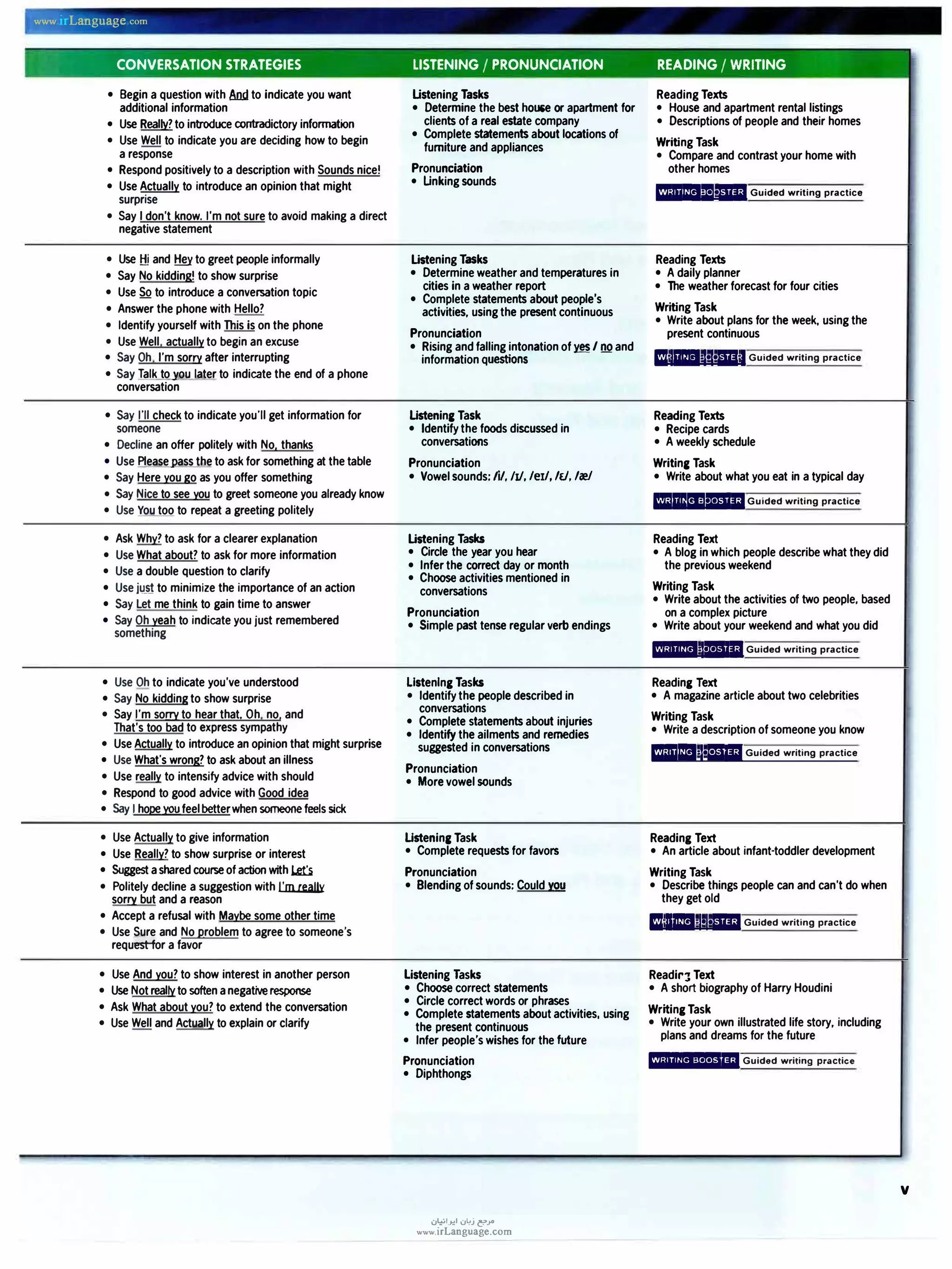 Top notch fundamentals b sb&wb | PDF