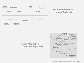 Educational Metaphors - The Hiking Metaphor | PPT