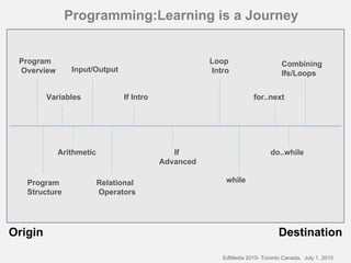 Educational Metaphors - The Hiking Metaphor | PPT