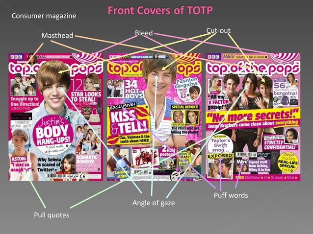 Top Of The Pops Magazine | PPT