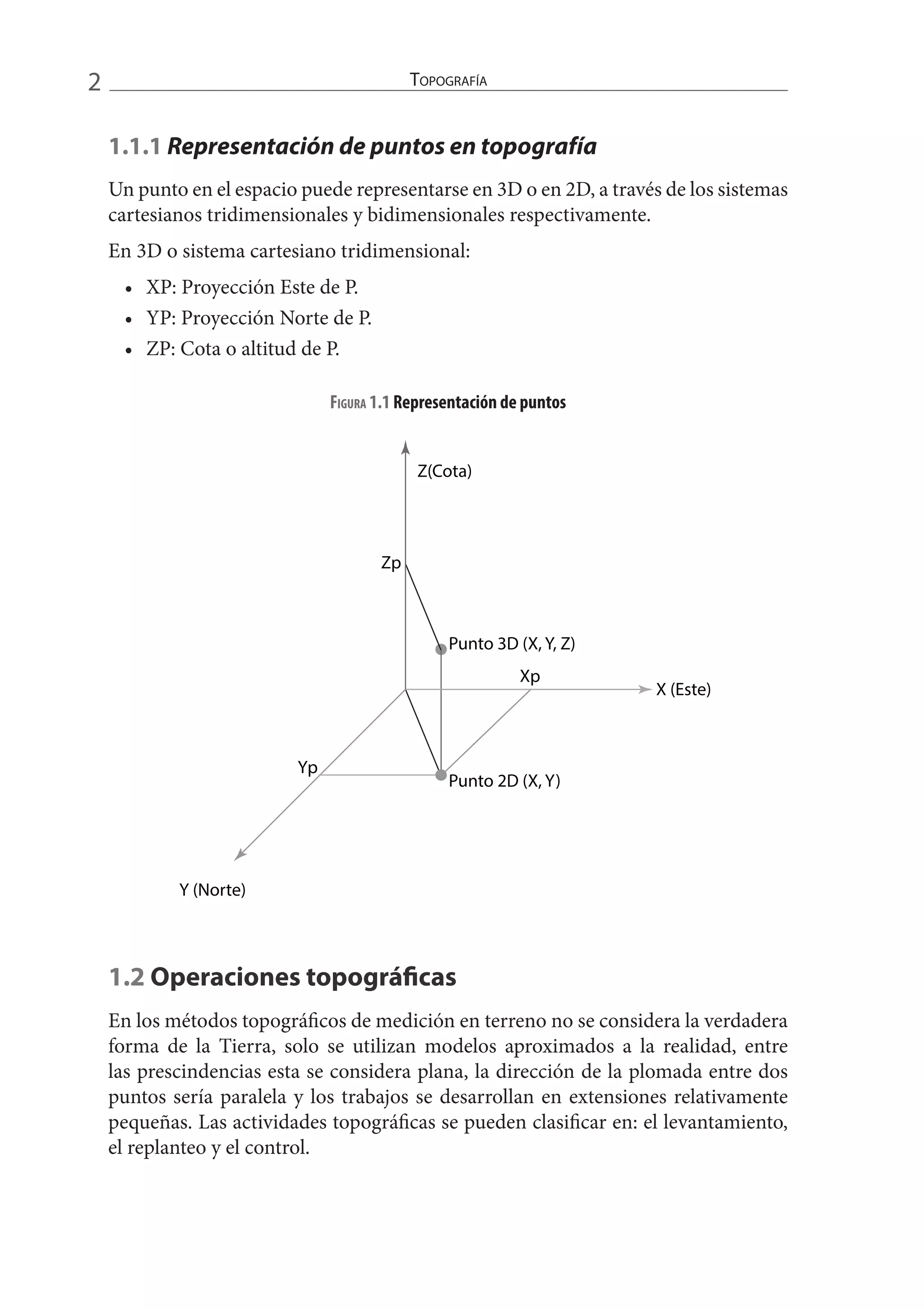 Topografía-Conceptos.pdf