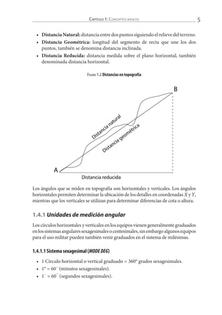 Topografía-Conceptos.pdf