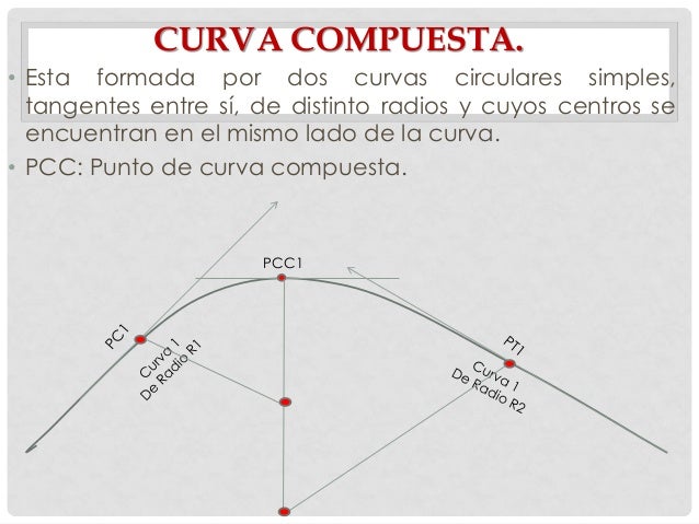 Topografia en carreteras
