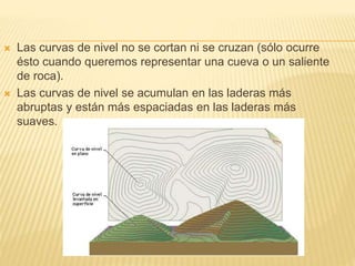TOPOGRAFIA.pptx