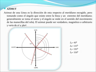 Topografia segunda unid | PPT