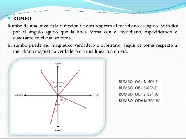Topografia segunda unid