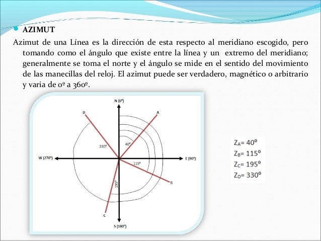 Topografia segunda unid