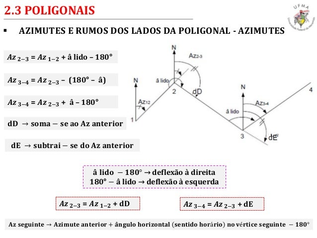 Topografia unidade 2 planimetria