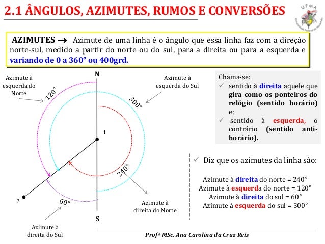 Topografia unidade 2 planimetria