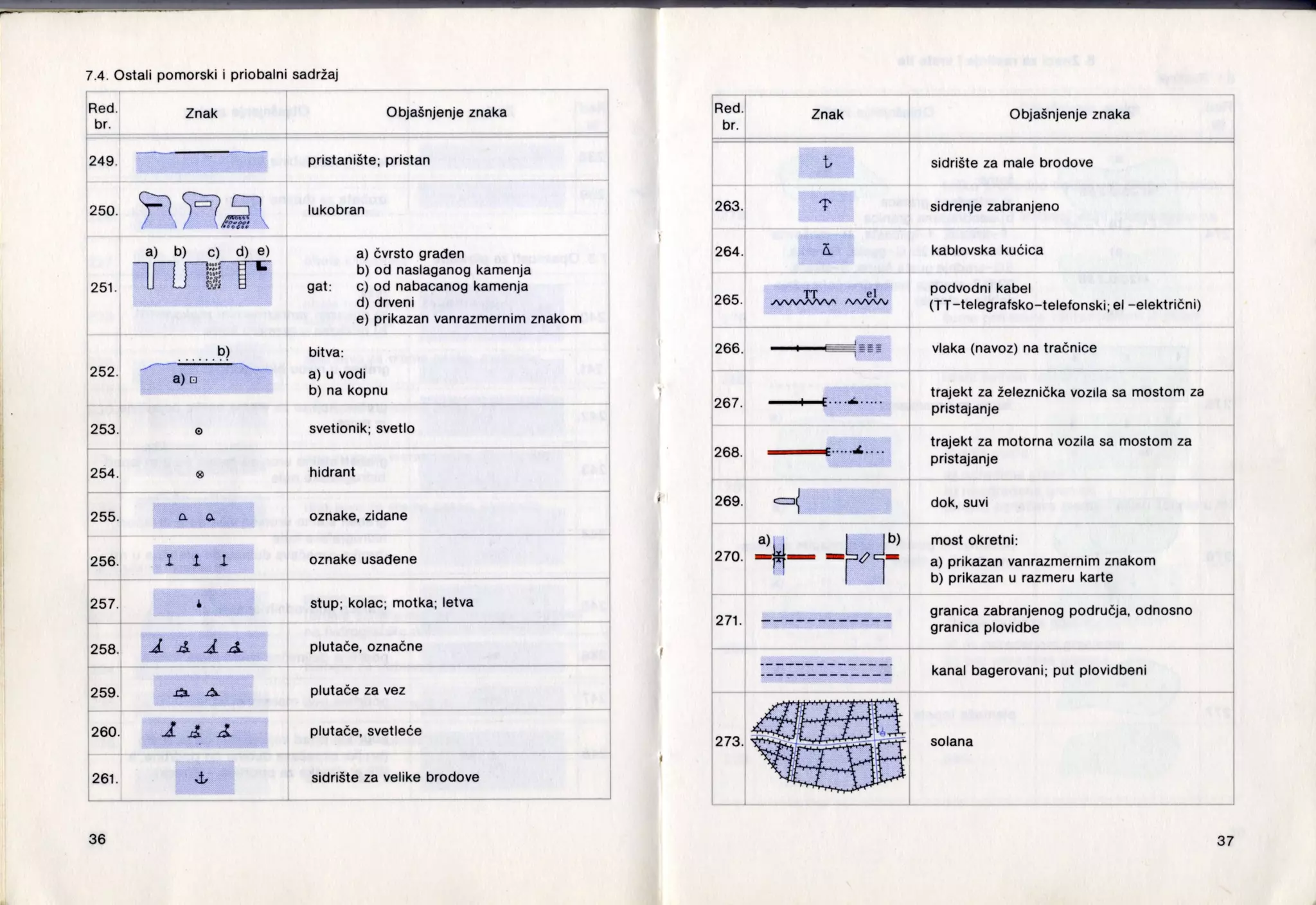 Topografski znaci.pdf