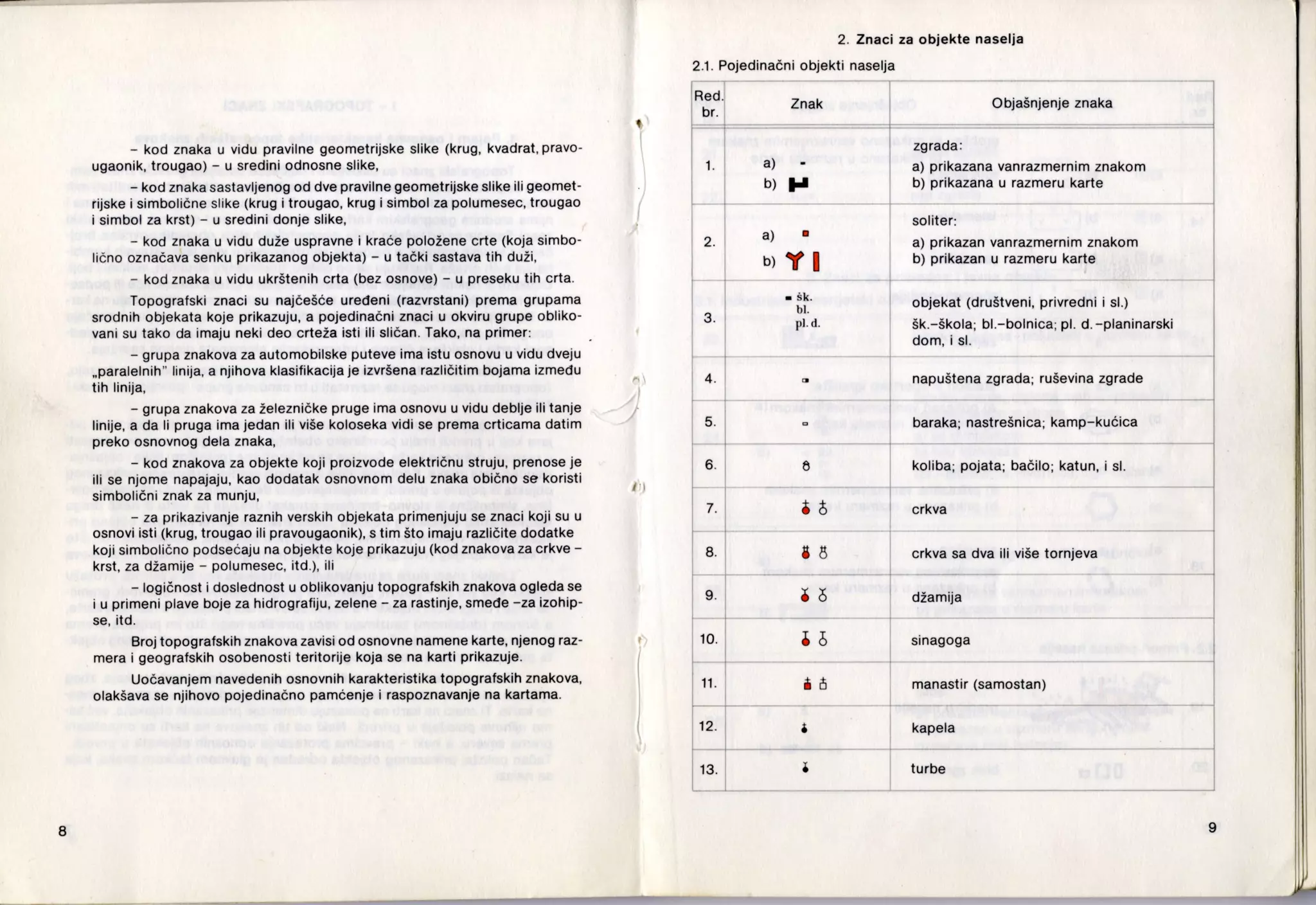 Topografski znaci.pdf