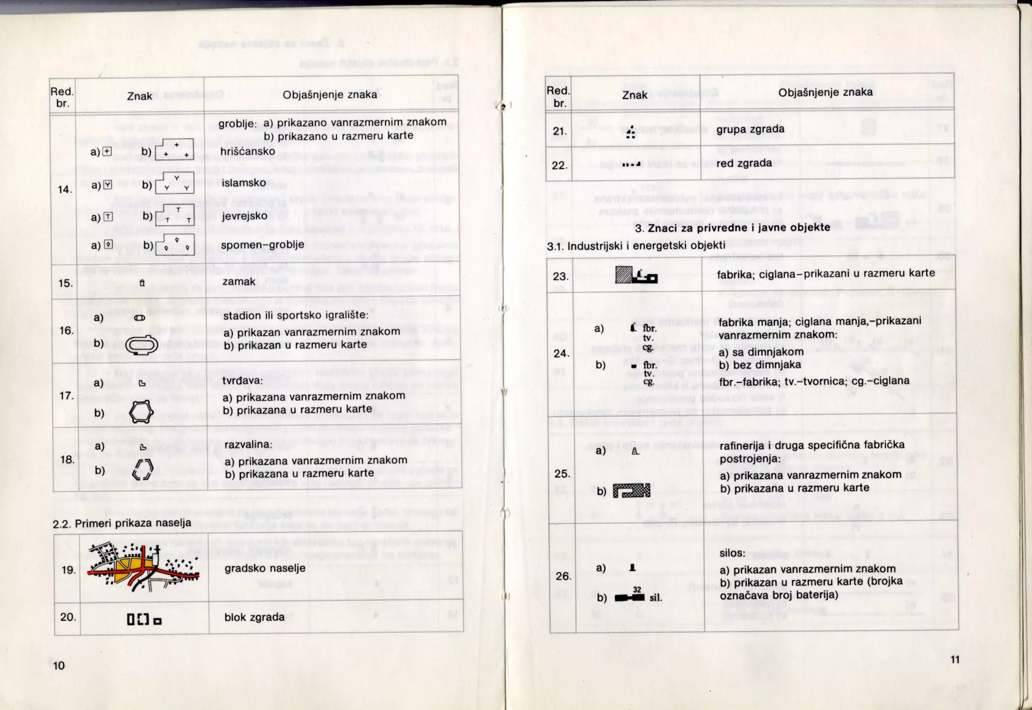 Topografski znaci.pdf