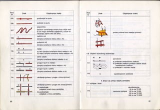 Topografski znaci.pdf