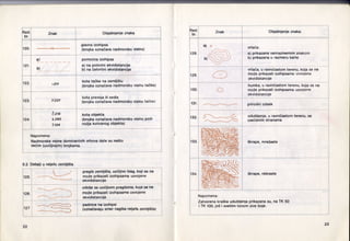 Topografski znaci.pdf