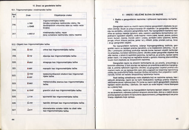 Topografski znaci.pdf