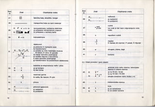 Topografski znaci.pdf