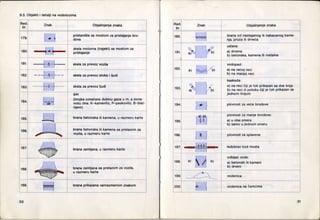Topografski znaci.pdf
