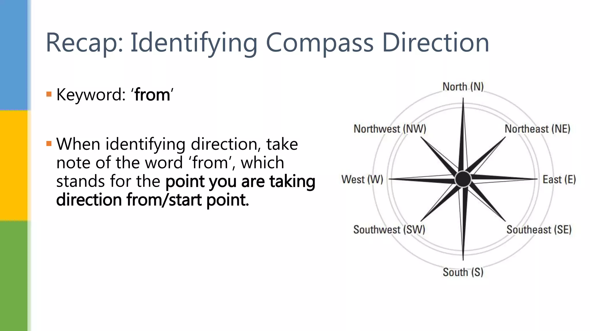 Sec 2 Geography Topographical Map Skills | PPTX