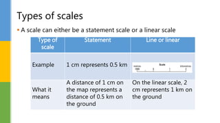 Sec 2 Geography Topographical Map Skills | PPT