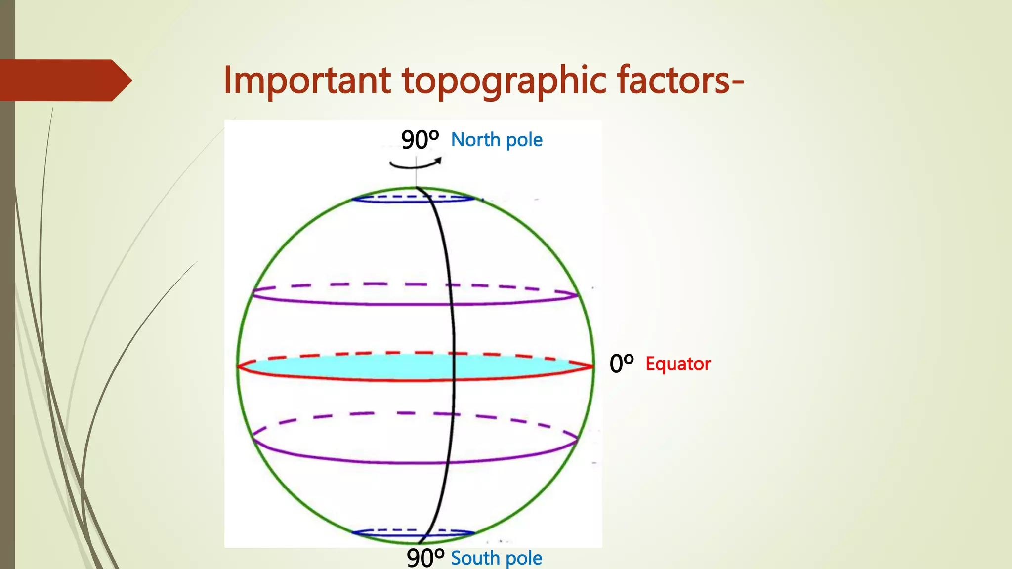 Topographic factors.pptx